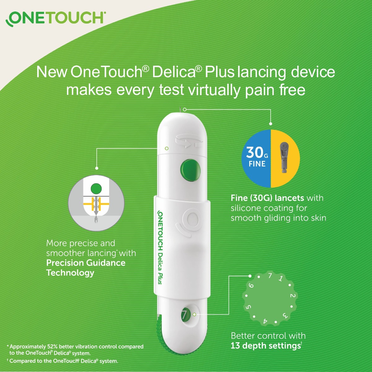 OneTouch Verio Flex Blood Glucose Monitor with OneTouch Reveal mobile ...