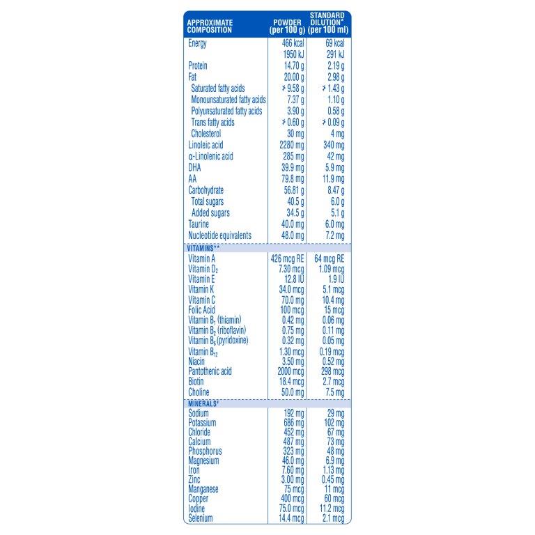 Similac Plus Follow-Up Formula Stage 2 Powder, 400 gm Price, Uses, Side ...